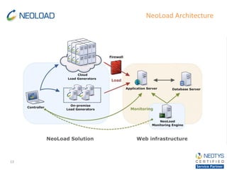 Neoload webinar-24_07 | PDF