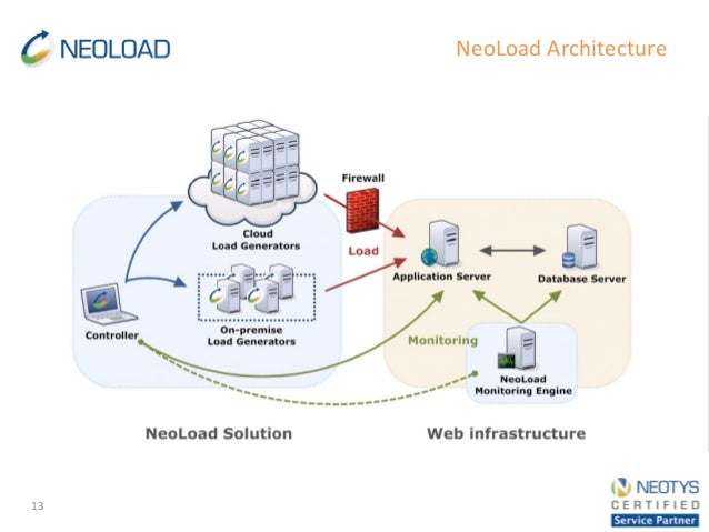 Neoload webinar-24_07