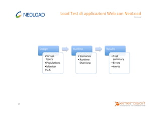 Neoload: Performance & Load Test per Applicazioni Web & Mobile | PPT