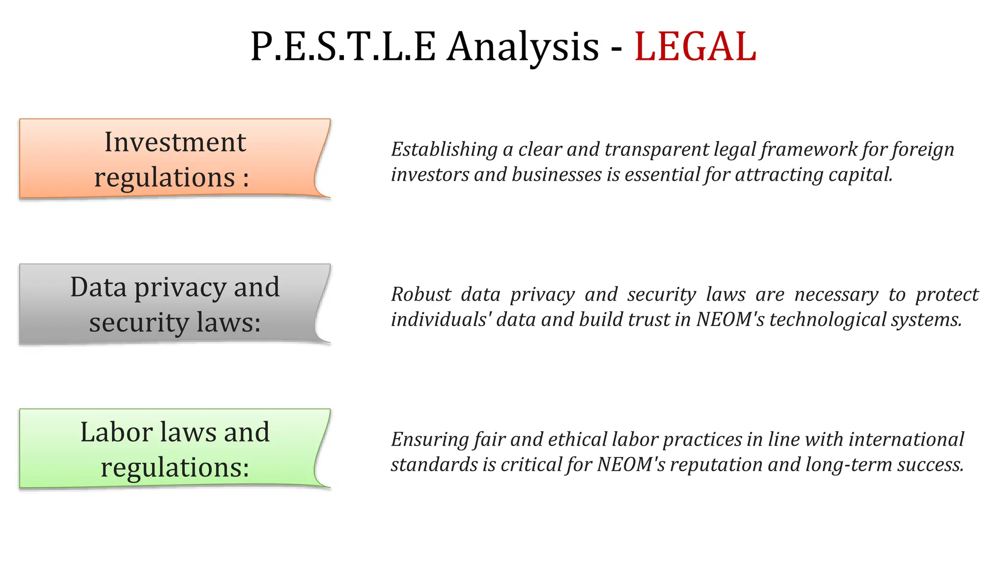 NEOM City Project Risk Assessment using PESTLE Analysis.pptx