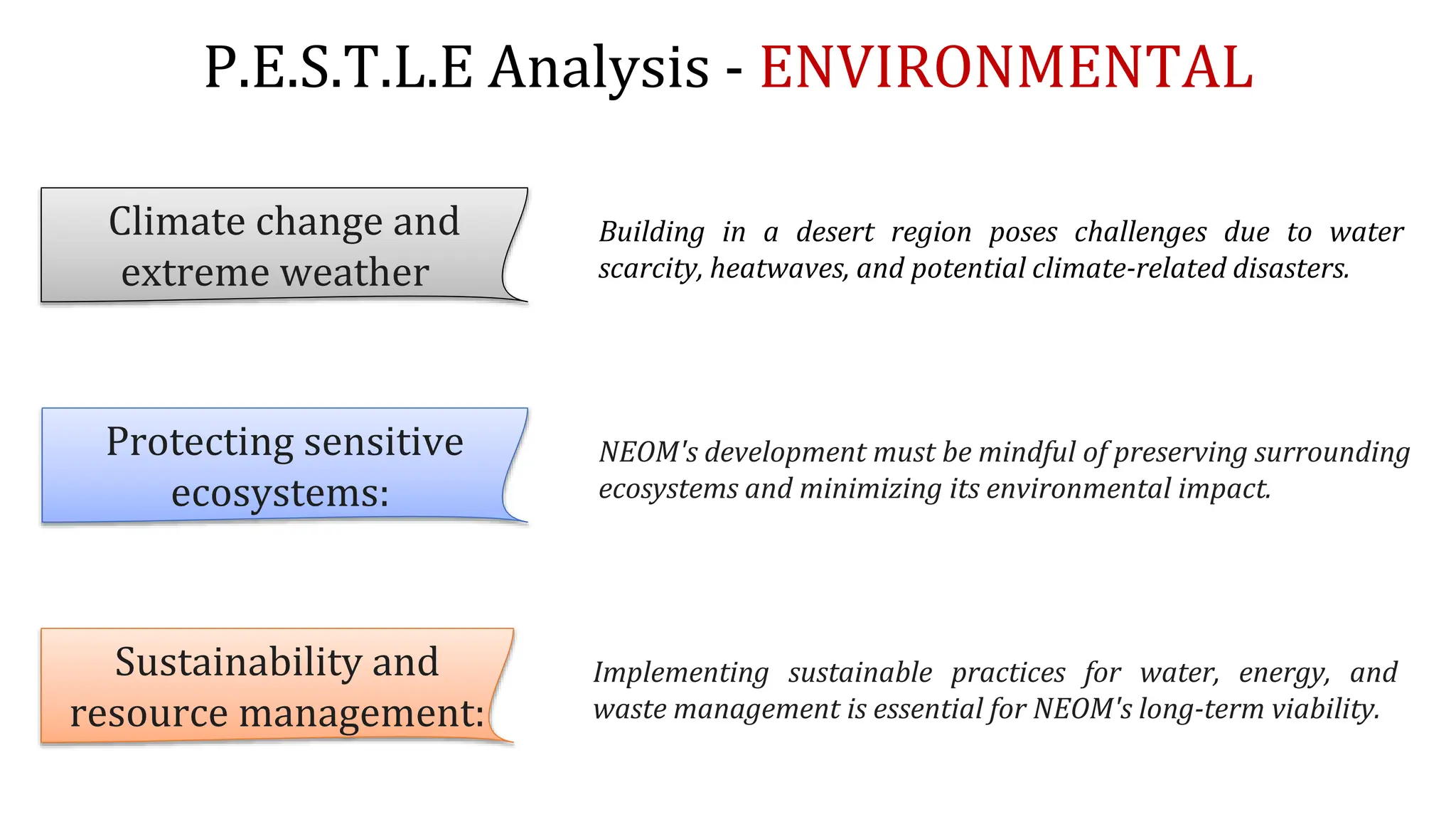 NEOM City Project Risk Assessment using PESTLE Analysis.pptx
