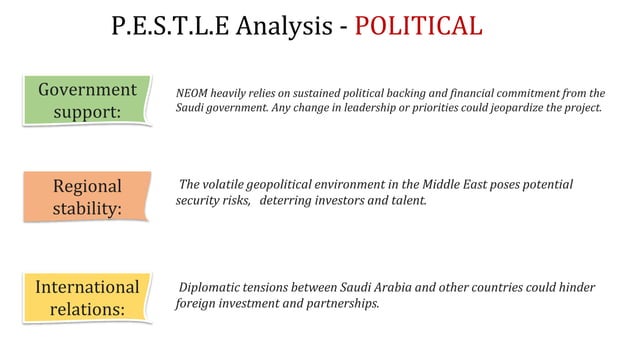 NEOM City Project Risk Assessment using PESTLE Analysis.pptx