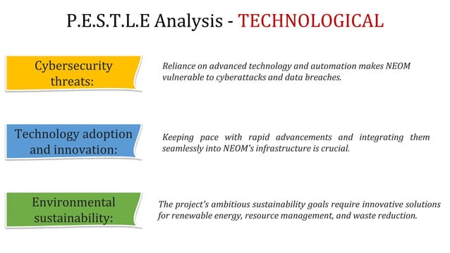 NEOM City Project Risk Assessment using PESTLE Analysis.pptx
