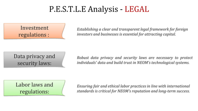 NEOM City Project Risk Assessment using PESTLE Analysis.pptx