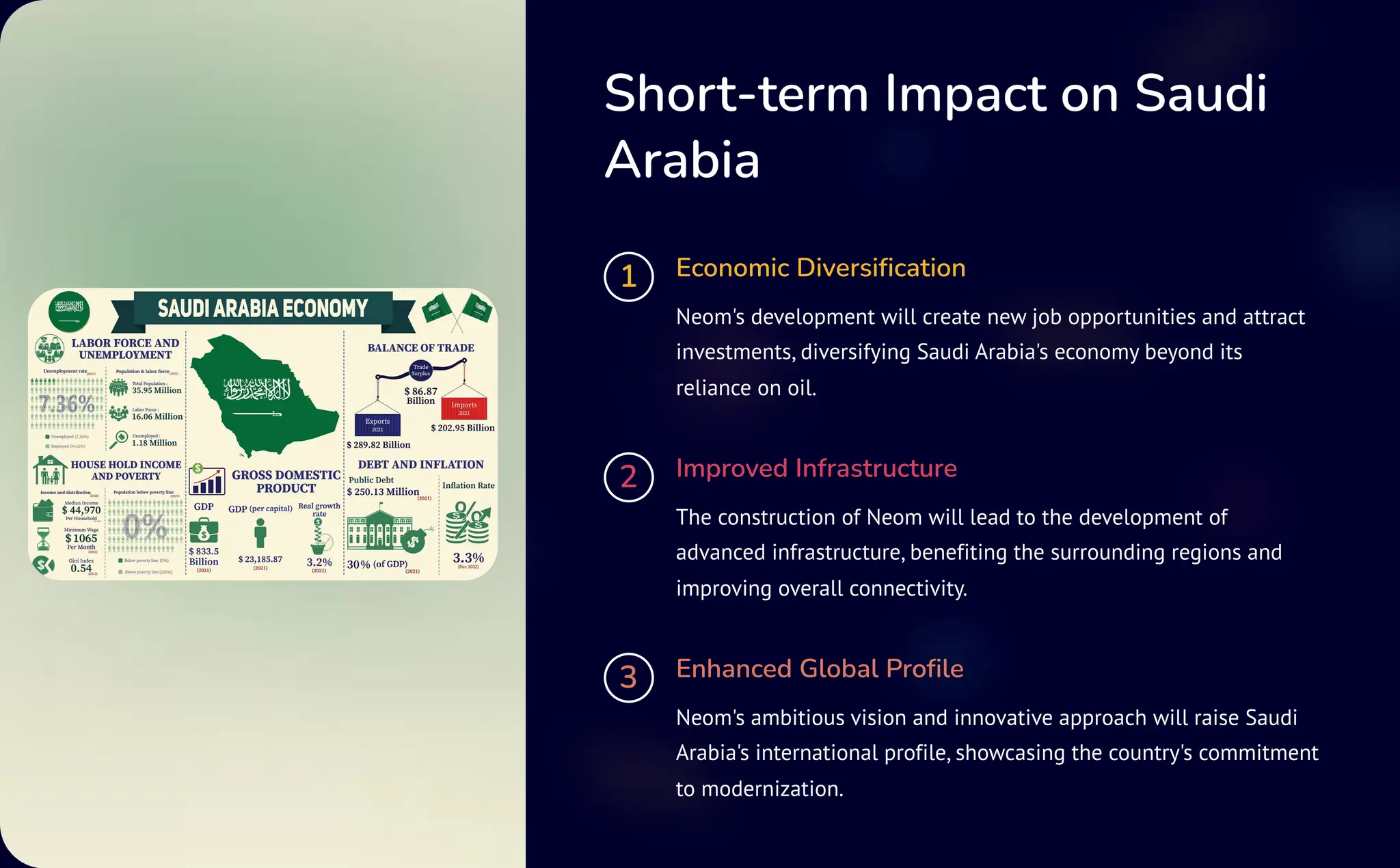 Neom-The-Futuristic-City-Shaping-Saudi-Arabias-Tomorrow.pdf
