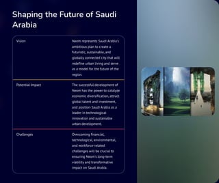Neom-The-Futuristic-City-Shaping-Saudi-Arabias-Tomorrow.pdf
