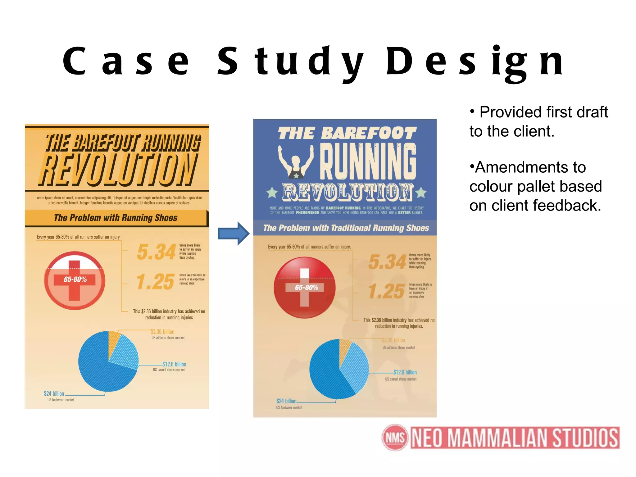 Neo mam infographic process | PPT