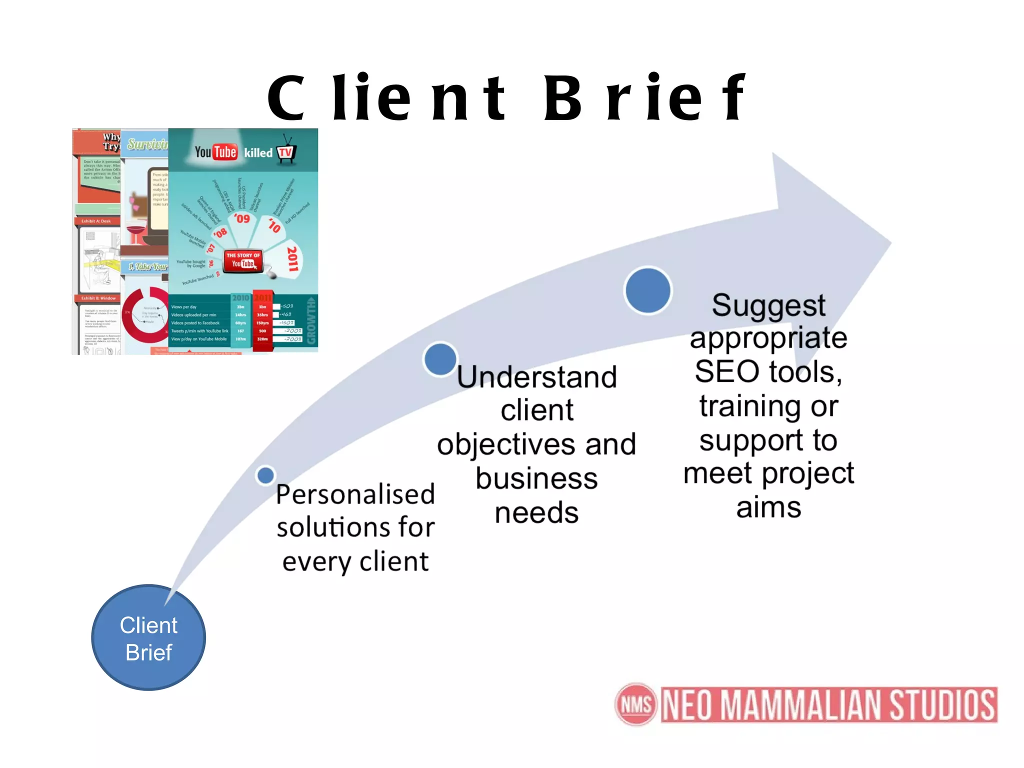 Neo mam infographic process | PPT