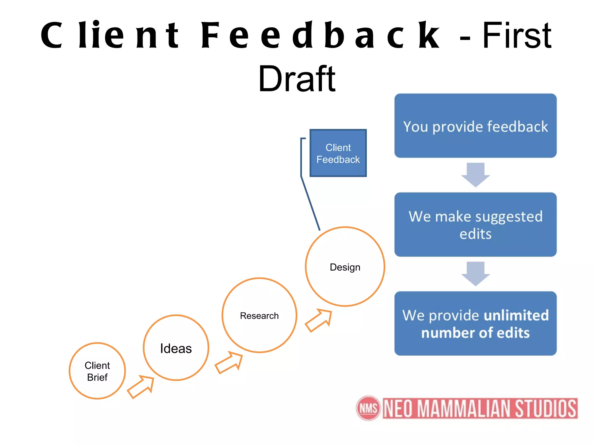 Neo mam infographic process | PPT