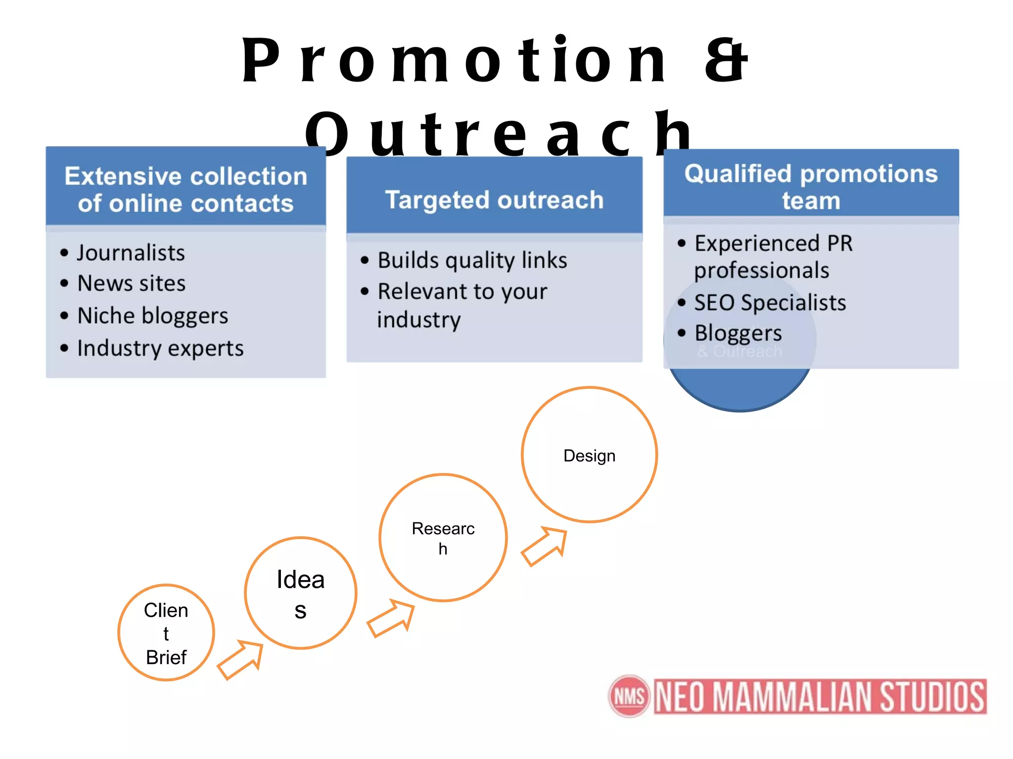 Neo mam infographic process | PPT