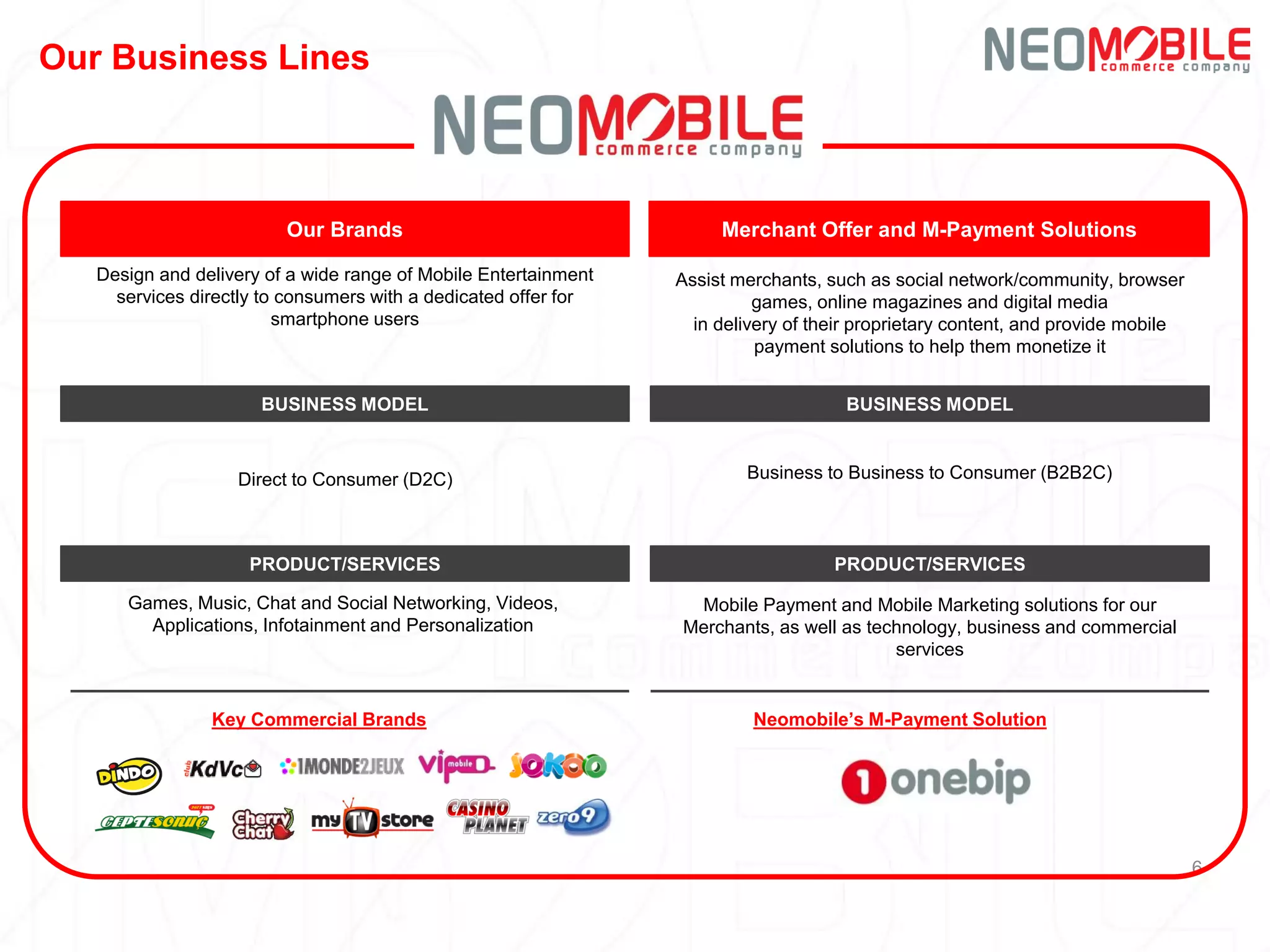 Neomobile company presentation | PDF