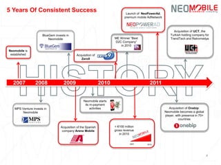 Neomobile company presentation | PDF