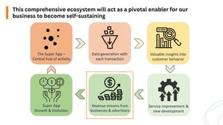 NEOM Super App | PDF