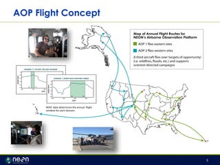 NEON Airborne Operations | PPT | Free Download