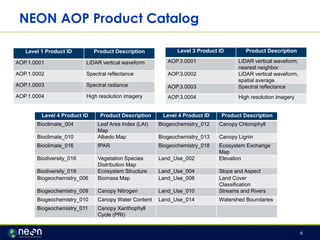 NEON Airborne Operations | PPT | Free Download