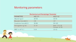 Neonatal pediatric-pharmacology | PPTX