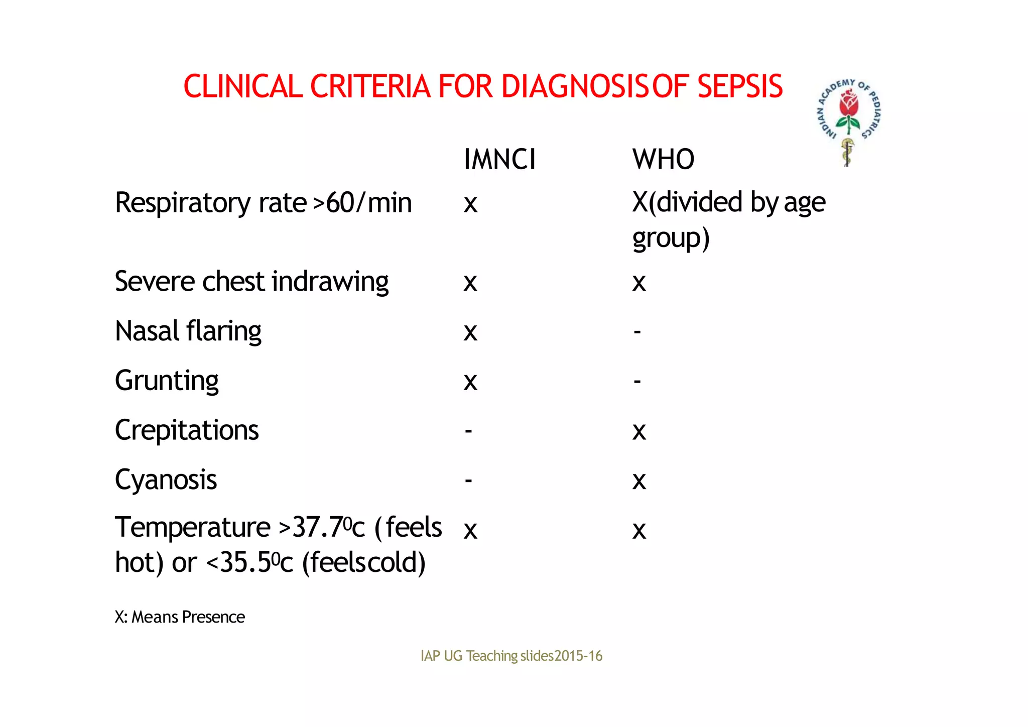 Neonatal-sepsis-converted.pptx