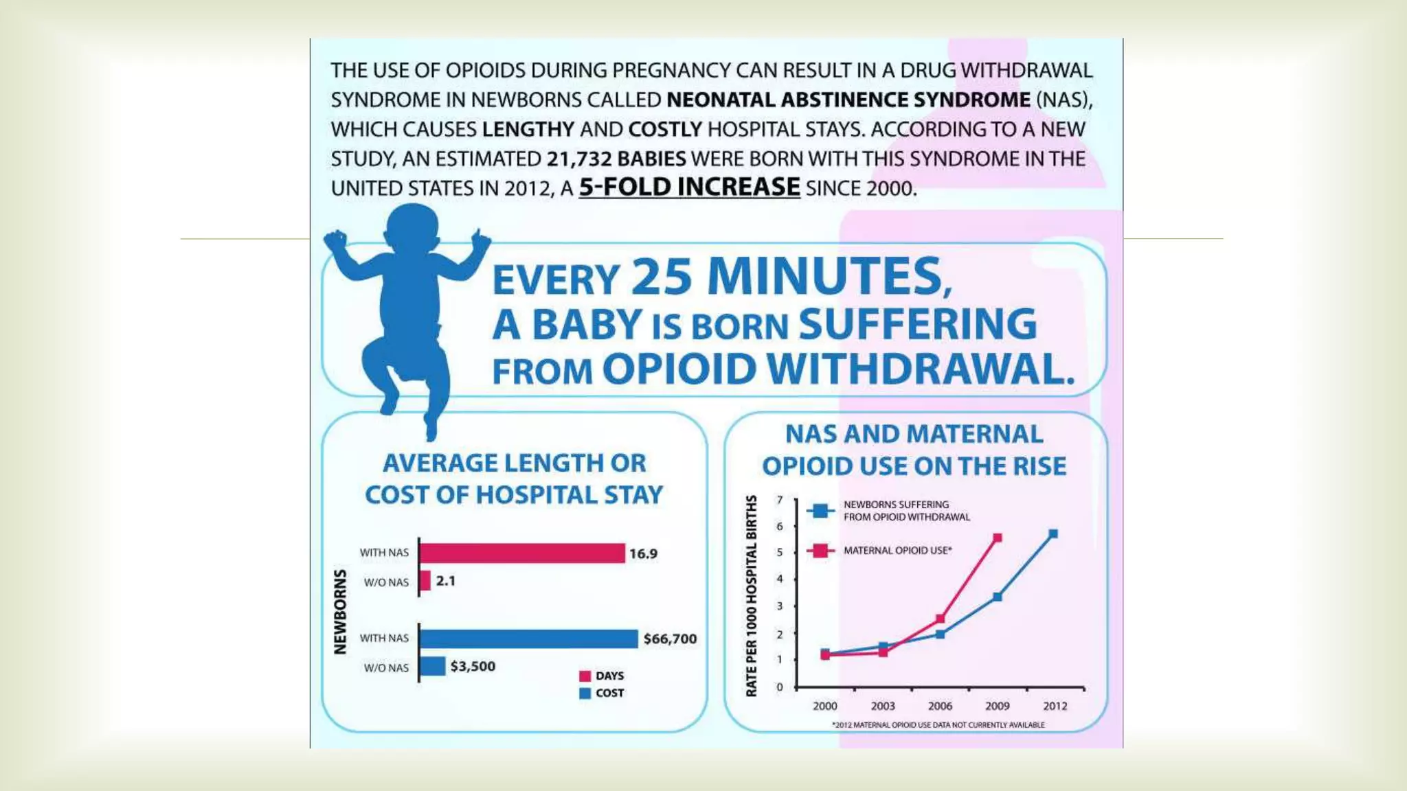Neonatal abstinence syndrome | PPTX