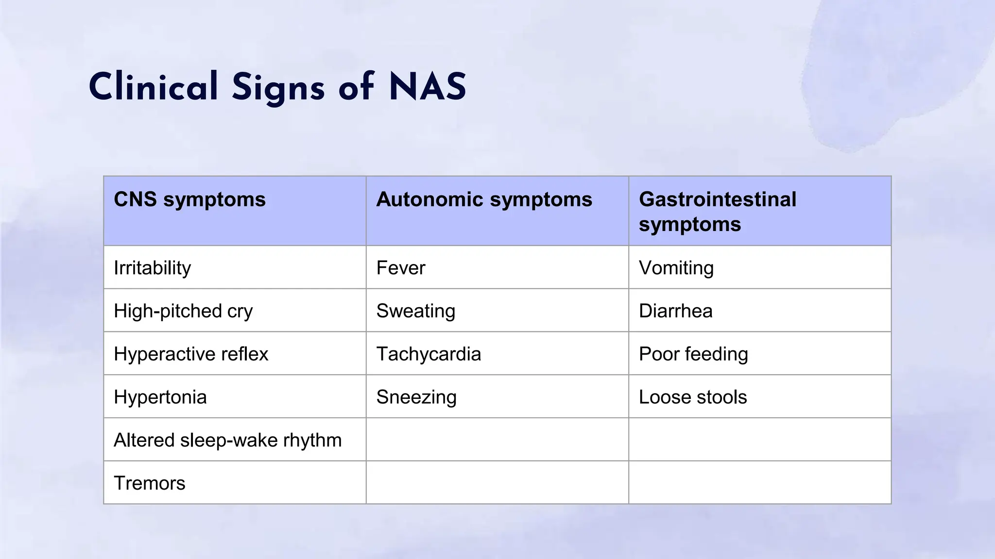 Neonatal Abstinence Syndrome - pptx | PPTX