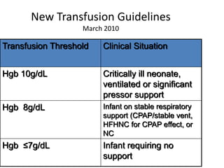 neonatal anaemia.pdf