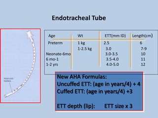 Neonatal and paediatric anaesthesia | PPTX