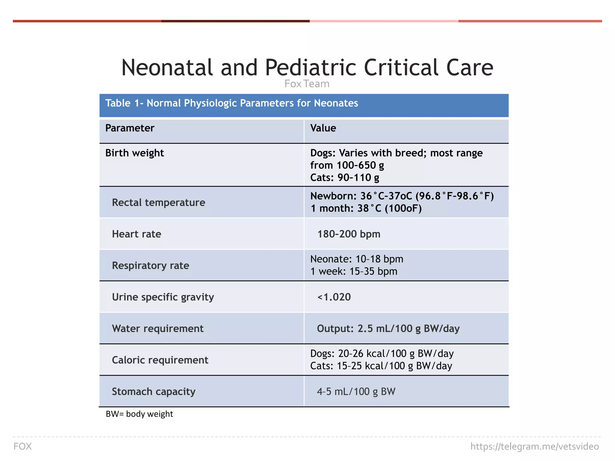 Neonatal and Pediatric Critical Care - Mostafa Qalavand | PPTX