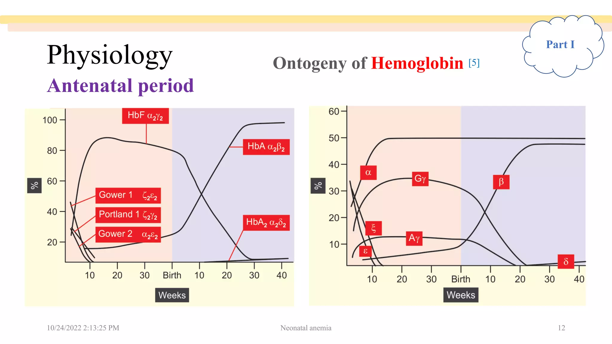 Neonatal anaemia: overview of pathophysiology, clinical approaches and ...