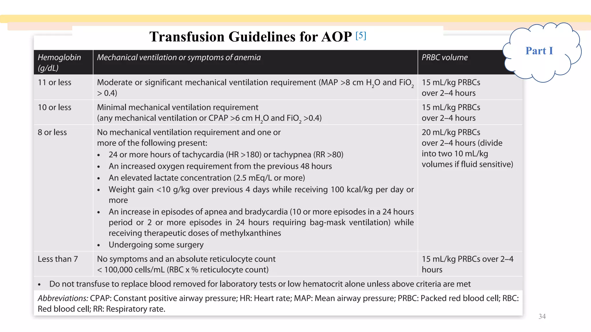 Neonatal anaemia: overview of pathophysiology, clinical approaches and ...