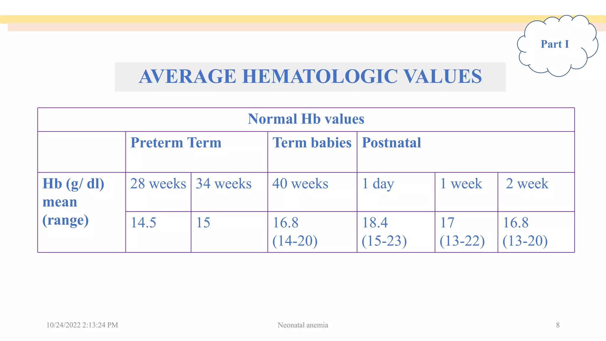 Neonatal anaemia: overview of pathophysiology, clinical approaches and ...