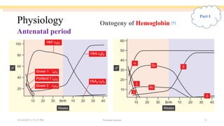 Neonatal anaemia: overview of pathophysiology, clinical approaches and ...