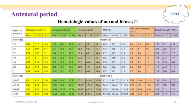 Neonatal anaemia: overview of pathophysiology, clinical approaches and ...
