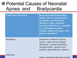 NEONATAL APNEA.pptx