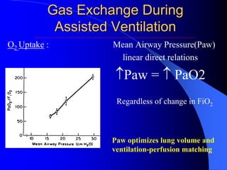 Neonatal assisted ventilation | PDF