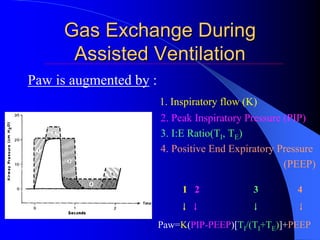 Neonatal assisted ventilation | PDF