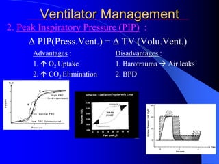 Neonatal assisted ventilation | PDF