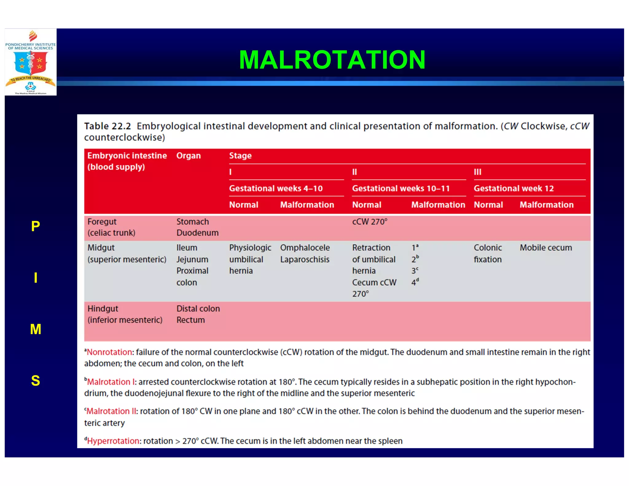 Neonatal biliary emesis- a problem based approach | PDF