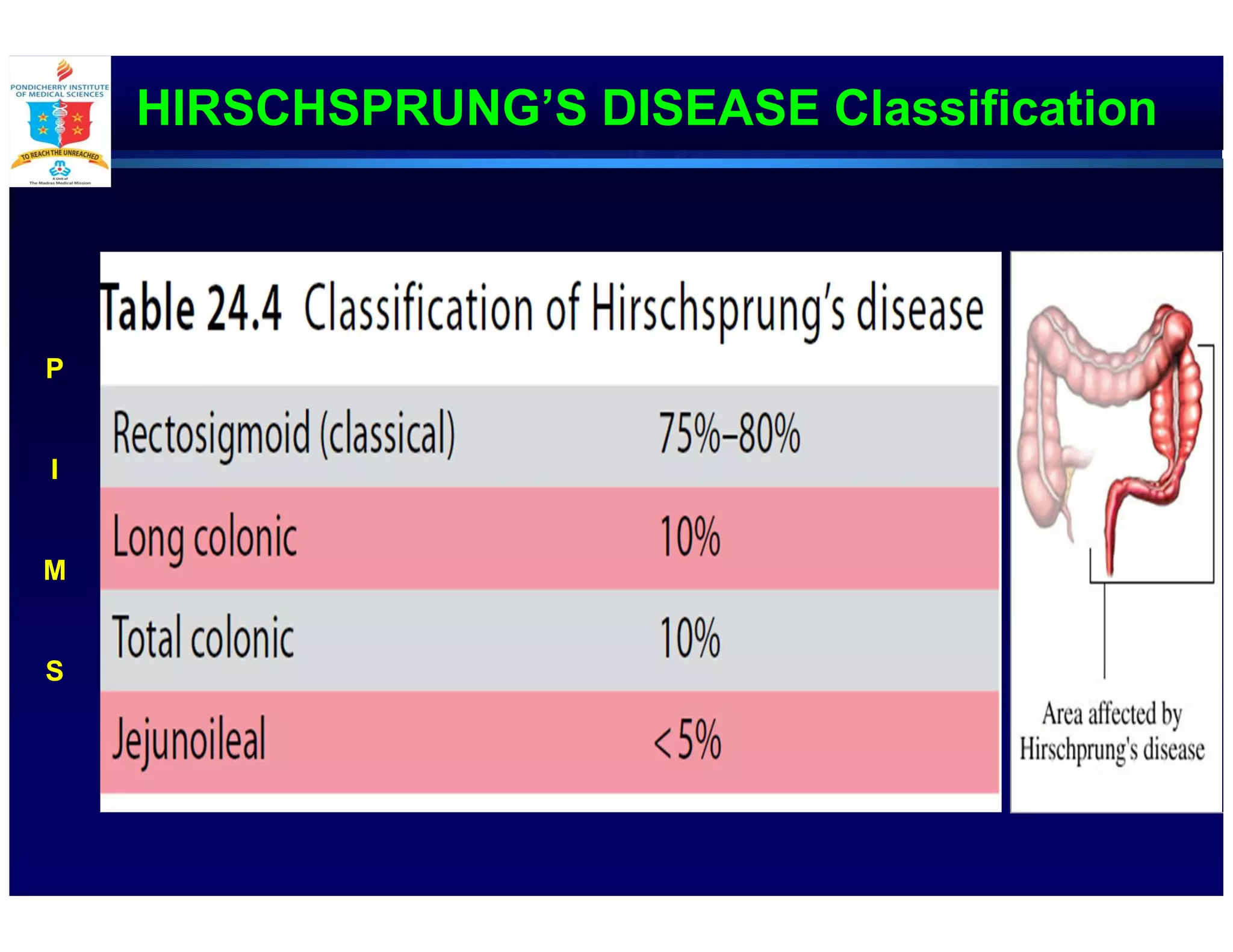 Neonatal biliary emesis- a problem based approach | PPT | Free Download