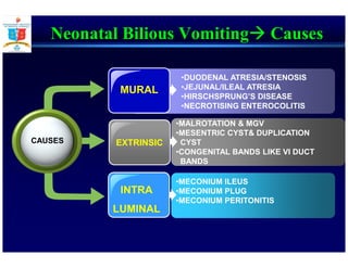 Neonatal biliary emesis- a problem based approach | PDF