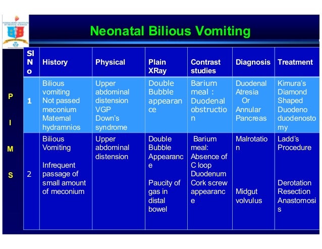 Neonatal biliary emesis- a problem based approach