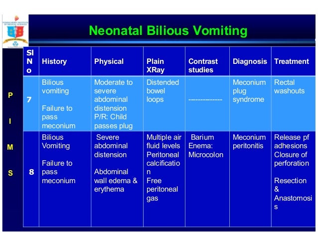 Neonatal biliary emesis- a problem based approach
