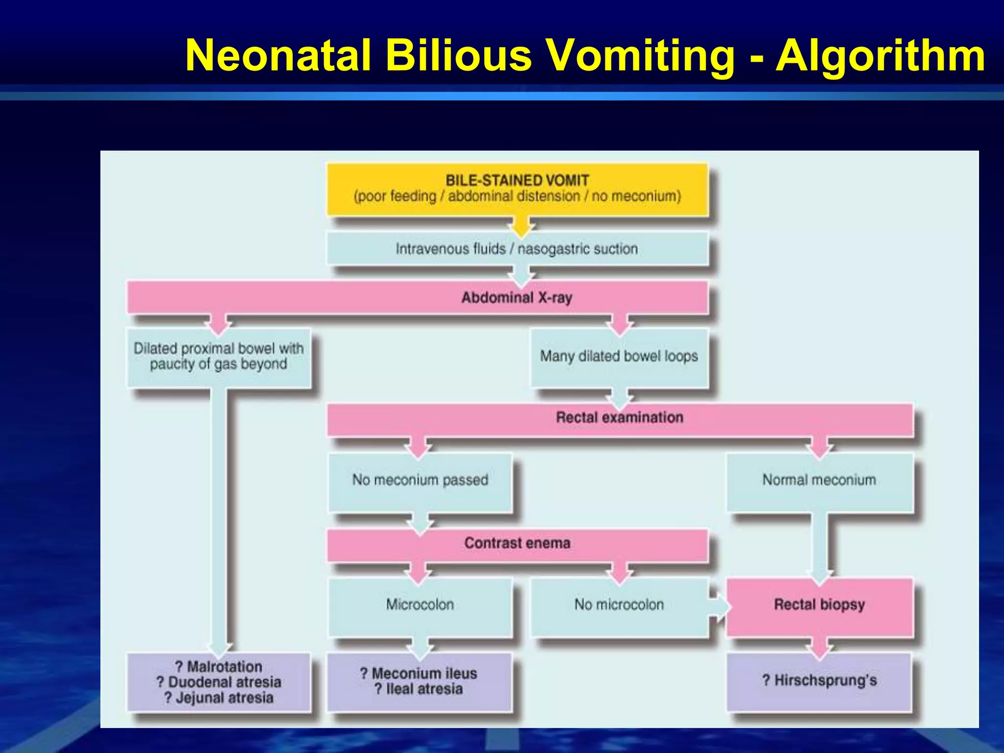 Neonatal Bilious Vomiting- Part2 | PPTX