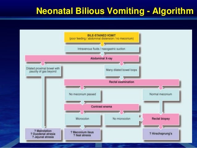 Neonatal Bilious Vomiting- Part2