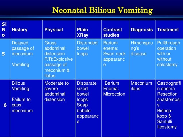 Neonatal Bilious Vomiting- Part2