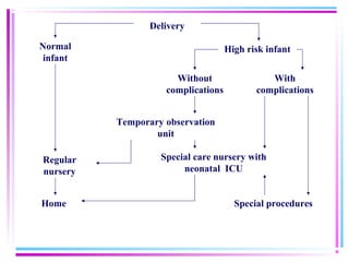 Neonatal care | PPT