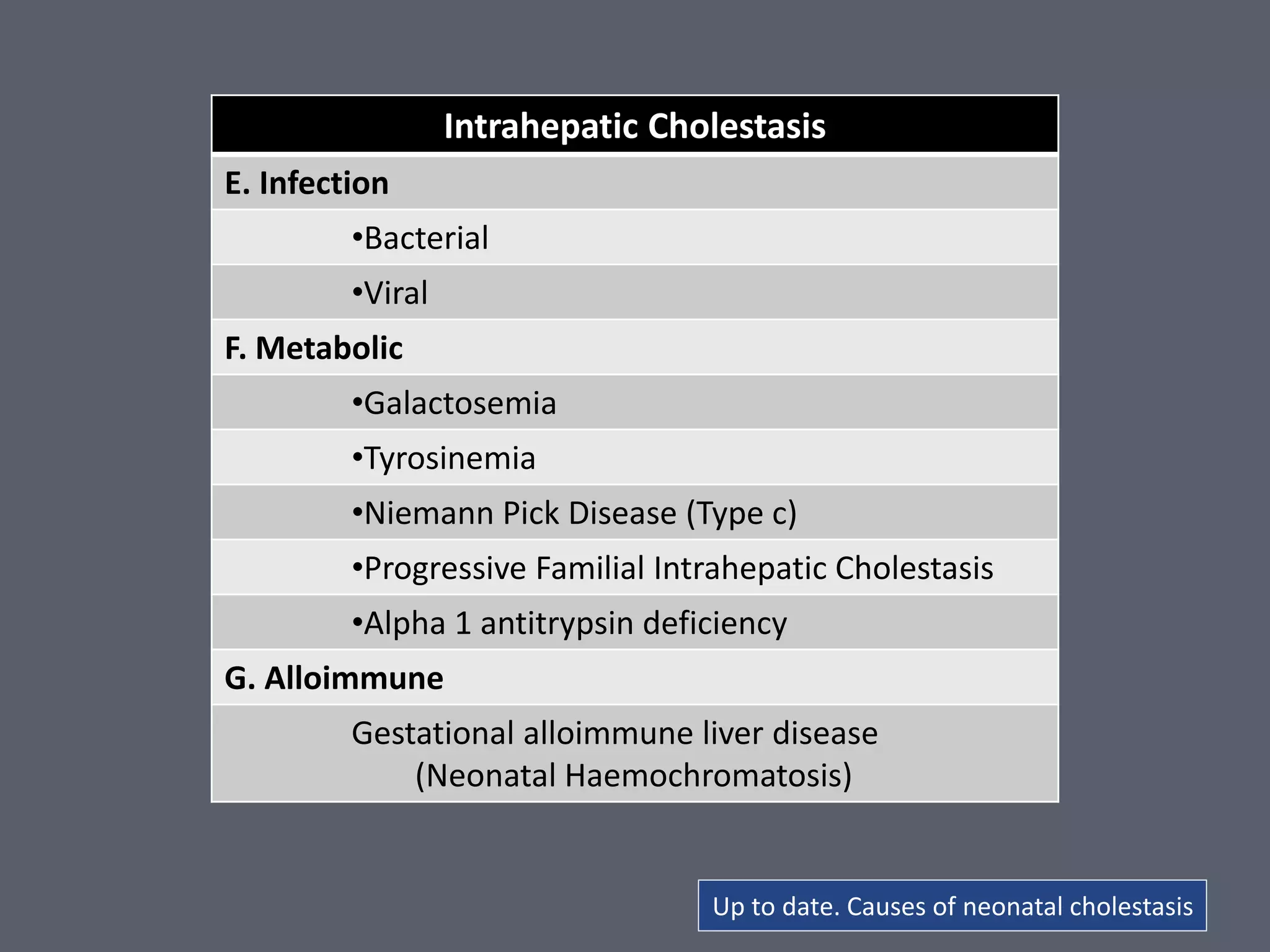 Neonatal cholestasis syndrome | PPTX