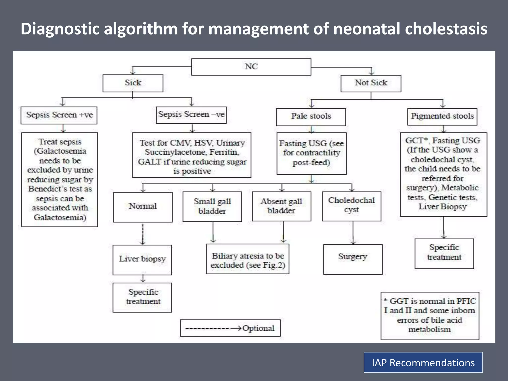 Neonatal cholestasis syndrome | PPTX