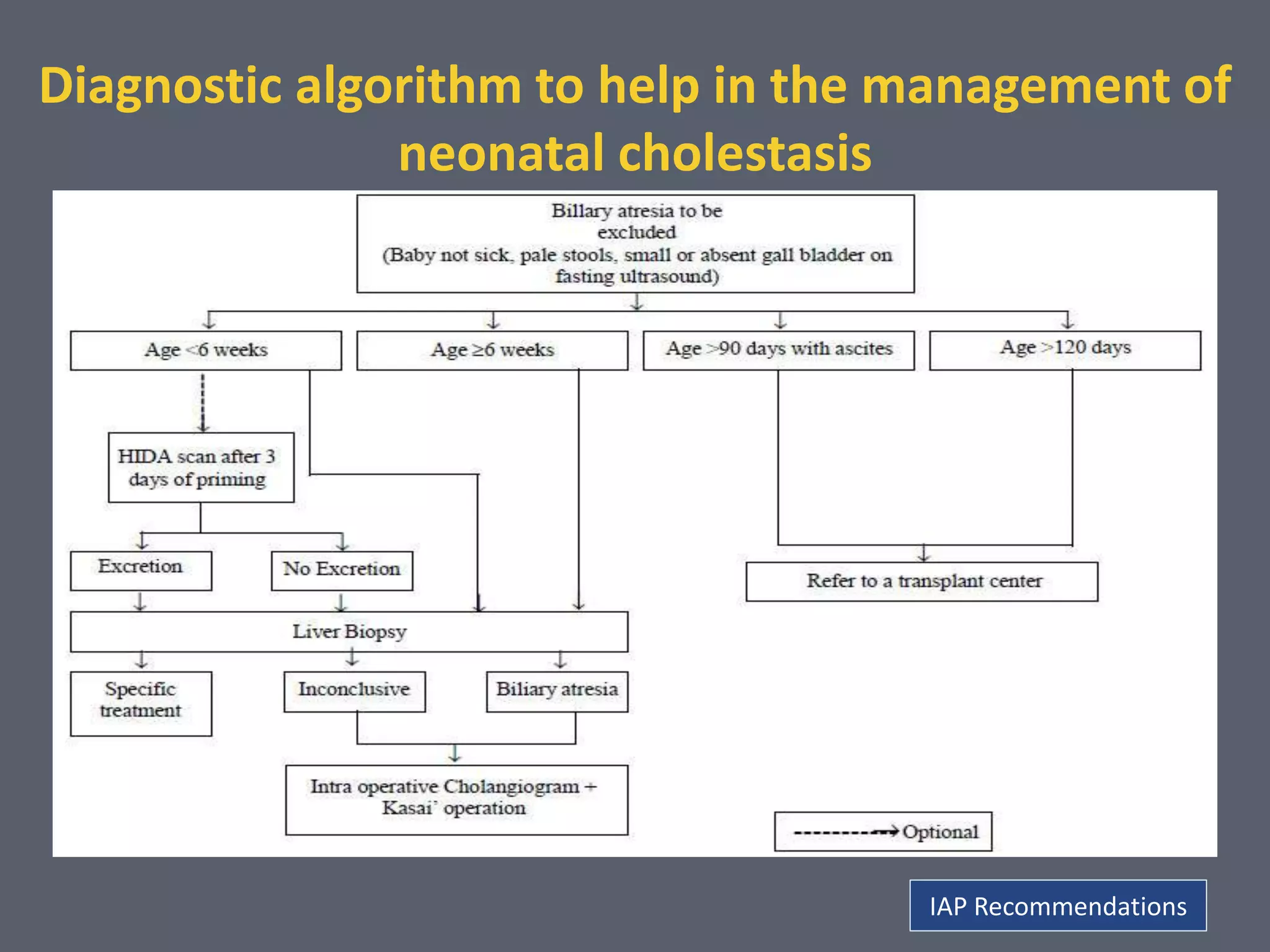 Neonatal cholestasis syndrome | PPTX