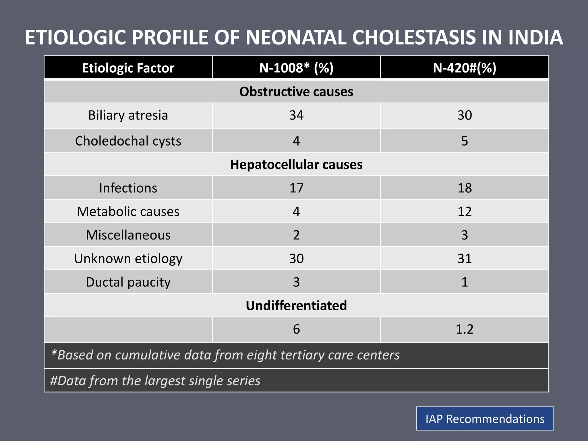 Neonatal cholestasis syndrome | PPTX