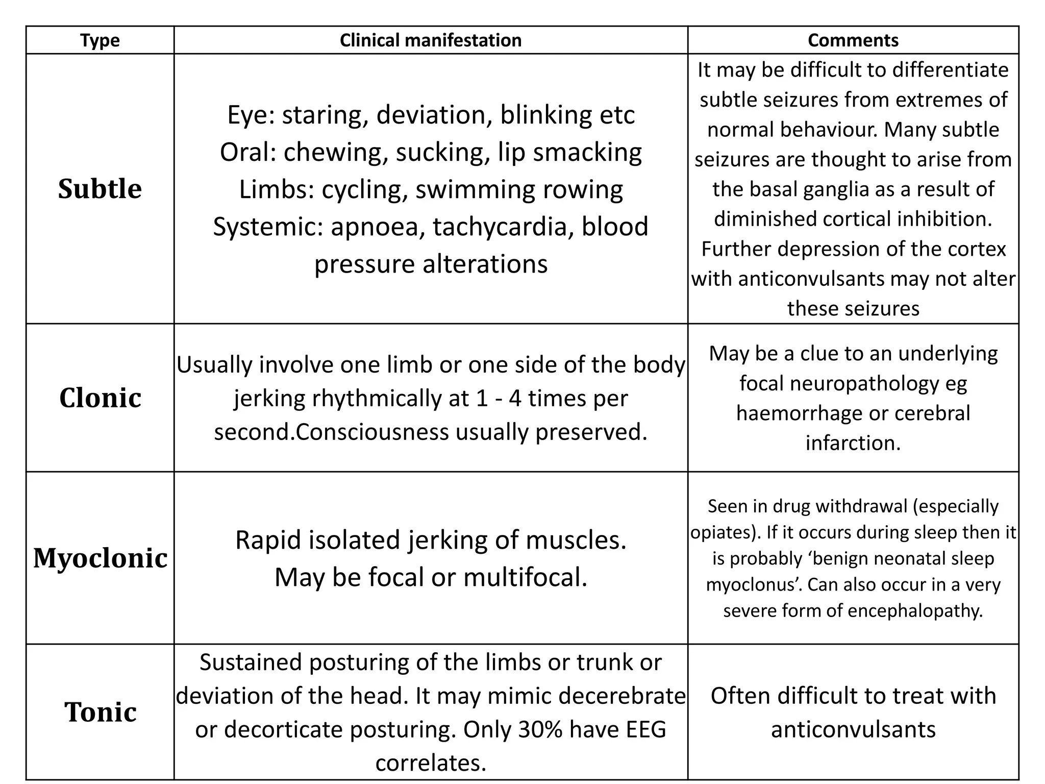 Neonatal convulsion....assignt | PPSX