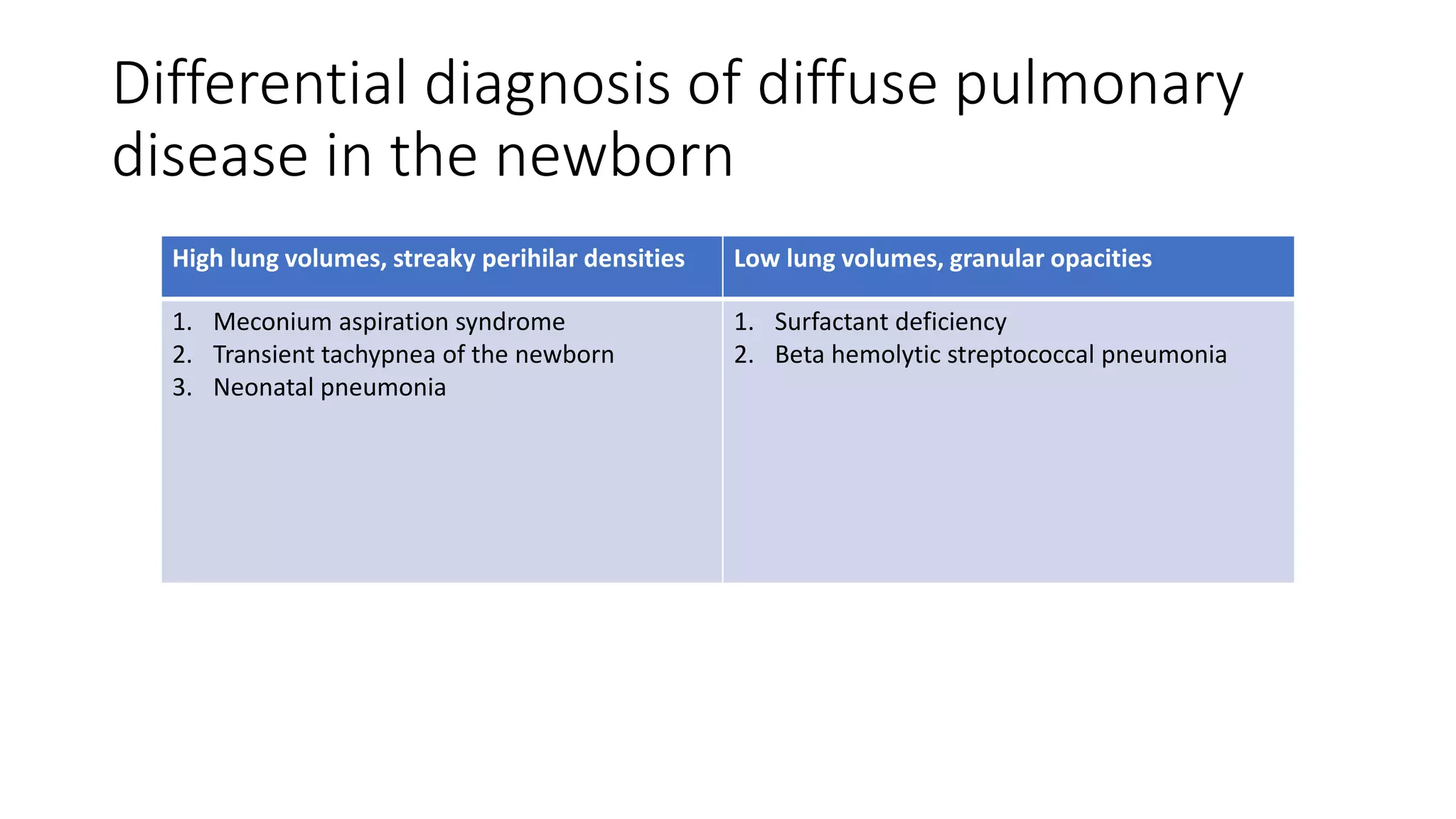 Neonatal Chest X-Ray | PPTX